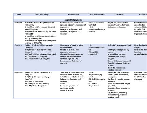 Complete Psych Med List Name Dosessafe Range Actionreason Onset