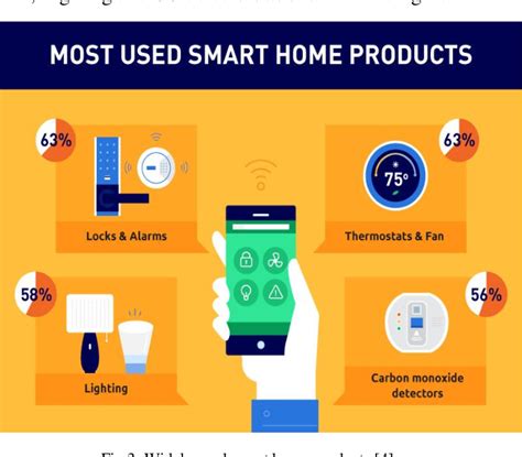 Figure 3 From Implementation Of Iot Based Smart Security And Home Automation System Semantic