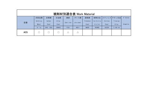 Acs Angular Cutter With Straight Shank Eikosha Co Ltd