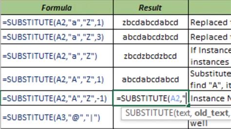 Using The Substitute Function In Excel