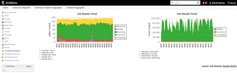 Test Results Aggregator Jenkins Plugin