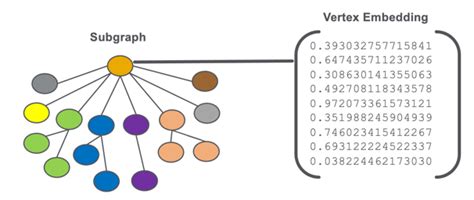 Graph Embedding: Understanding Graph Embedding Algorithms