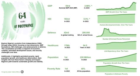 Datafam Politics Africa Nigeria Kano Borno Arewa Tafiyarmatasa Abujabusiness Umar