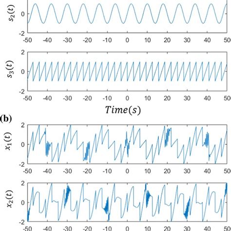 different signals a source signals b observed signals download