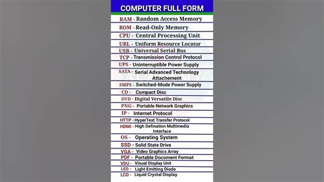 Full Form Of Computer Computer Related Full Forms Computer Full