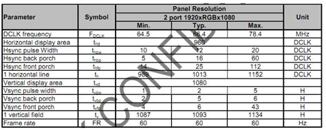 Sn65dsi84 How To Config With Dsi Input And Lvds Panel Whose Timing Not Exacltly Match