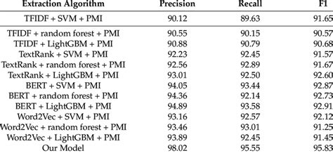 The Result For Difference Model Algorithm Download Scientific Diagram