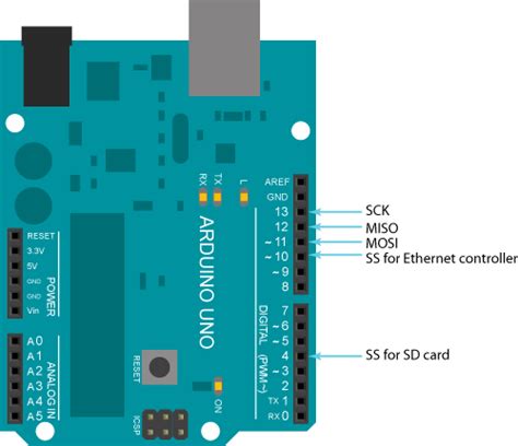 Noob Question About The Need Of A Breadboard General Electronics