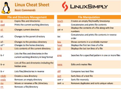 Essential Linux Cheat Sheets Linuxsimply