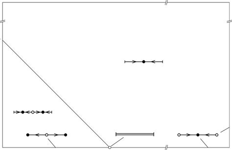 the parameter space for the symmetric two species model 16 shown are