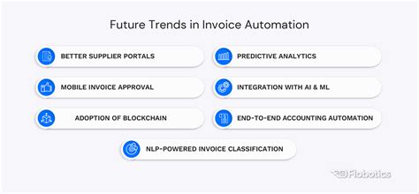 Revolutionizing Accounting With Invoice Automation