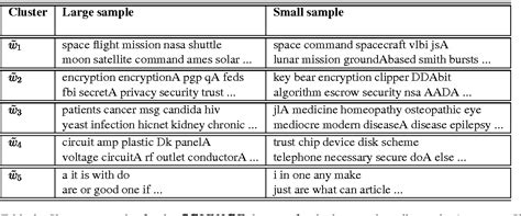Table 3 From The Power Of Word Clusters For Text Classification Semantic Scholar