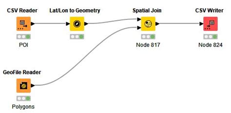Geospatial Point Intersection On Polygons Query Community Extensions KNIME Community Forum