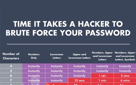 how quickly can your password be hacked you d be surprised