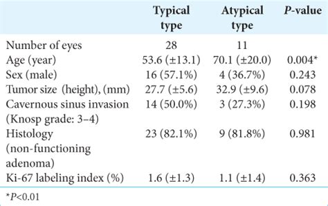 Surgical Neurology International