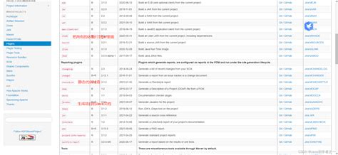 java学习笔记之十：maven插件的配置 jar no fork csdn博客