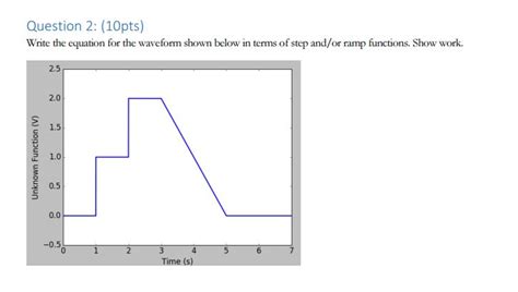 Solved Write The Equation For The Waveform Shown Below In