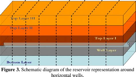 Figure 2 From Development Of Surrogate Reservoir Model Srm For Fast Track Analysis Of A