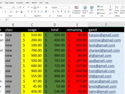 Data Entry Data Updating Organizing Scrubbing Web Searching Upwork