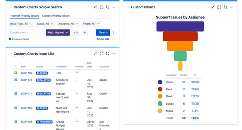 Unleash The Power Of Data In Jira With Custom Charts And Graphs Spk