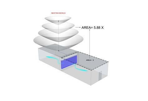 Concave Roof System Bmdesign
