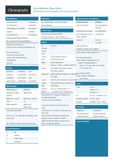 250 Java Cheat Sheets Cheat Sheets For Every Occasion