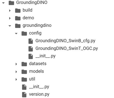 Understanding Grounding Dino In Colab By Elven Kim Medium