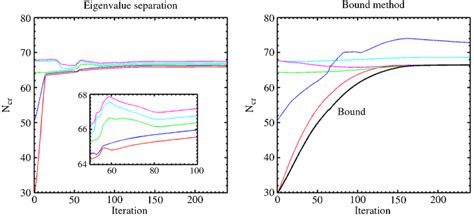 Pdf Aeroelastic Topology Optimization Of Blade Stiffened Panels 2013 Bret Stanford 31