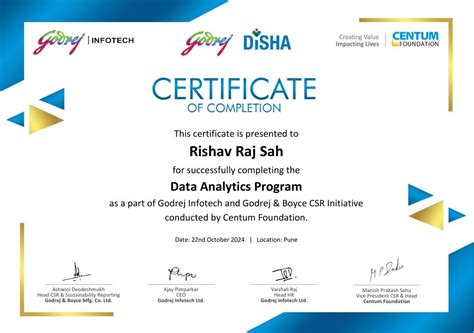 rishav raj sah on linkedin dataanalytics powerbi datavisualization