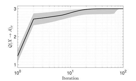 Optimal Universal Quantum Encoding For Statistical Inference Ai