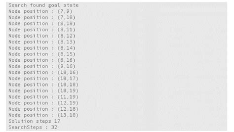 Display Of The Output List Of Coordinates This List Is Used As A Path Download Scientific