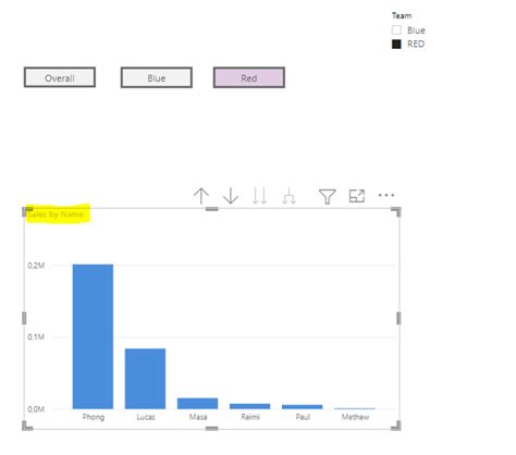 Solved How To Relate Sync Slicers And Visual Level Microsoft Fabric Community