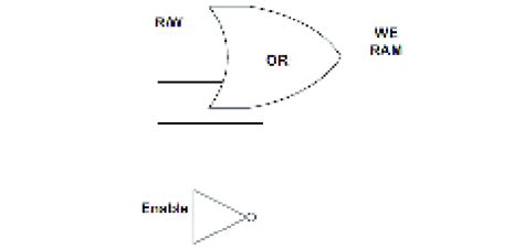 Logic Circuit For Enabling Memory Writing Download Scientific Diagram