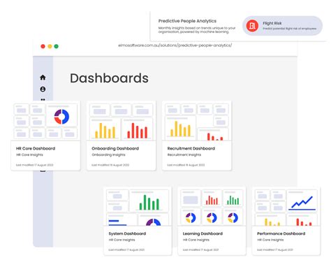Elmo Software Reviews Pricing And Demos Softwareadvice Au
