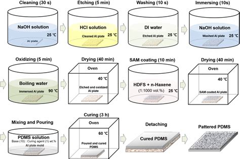 Figure 1 From Friction Property Of Hierarchical Micronanopatterned