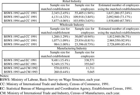summary of the matching procedure download table