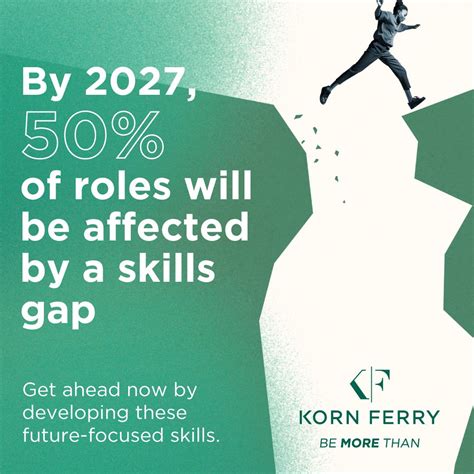 Omar Jamal On Linkedin Skillsbased Futureofwork Skills