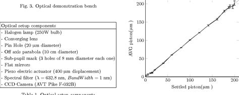 Table 1 From Single Wavelength Coarse Phasing In Segmented Telescopes Semantic Scholar