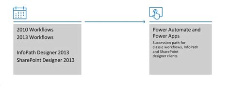 Knowledge Junction On Linkedin Microsoft365 M365 Microsoft365dev