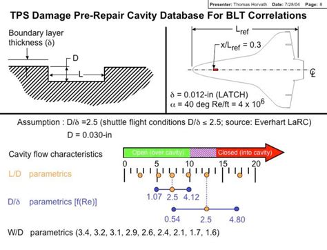 Figure 3 From Overview Of Boundary Layer Transition Research In Support Of Orbiter Return To