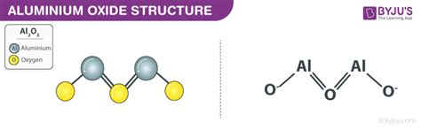 Aluminum Iii Oxide Structure Properties And Uses Of Al2o3