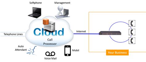 Cloud3 Broadconx
