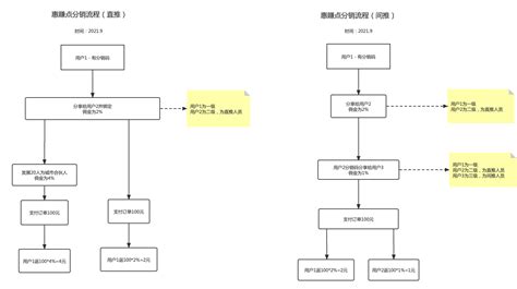 github fastadmin modules distribution fastadmin插件之分销