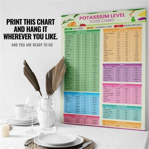 Low Potassium Food List High Potassium Food Chart Nutrition Guide For
