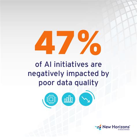 6 Ai Best Practices To Transform Your Business New Horizons Blog