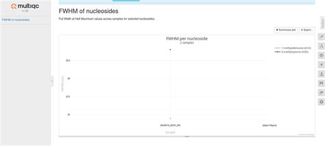 Override Automatic X Samples Subtitle In Plots Ask For Help Seqera Community