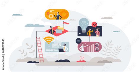 strategy to execution process with smart work management tiny person
