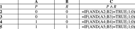Truth Table Of Conjuction Generated By Ms Excel Download Scientific Diagram