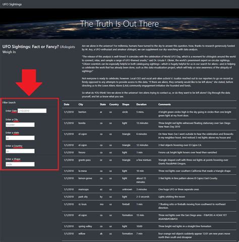 github baileerice ufos building a dynamic webpage to display