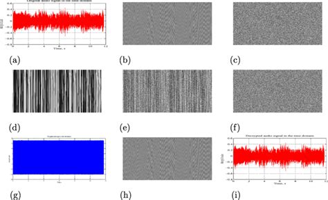 encryption and decryption of an audio data 1 with file size 0 98 mb and